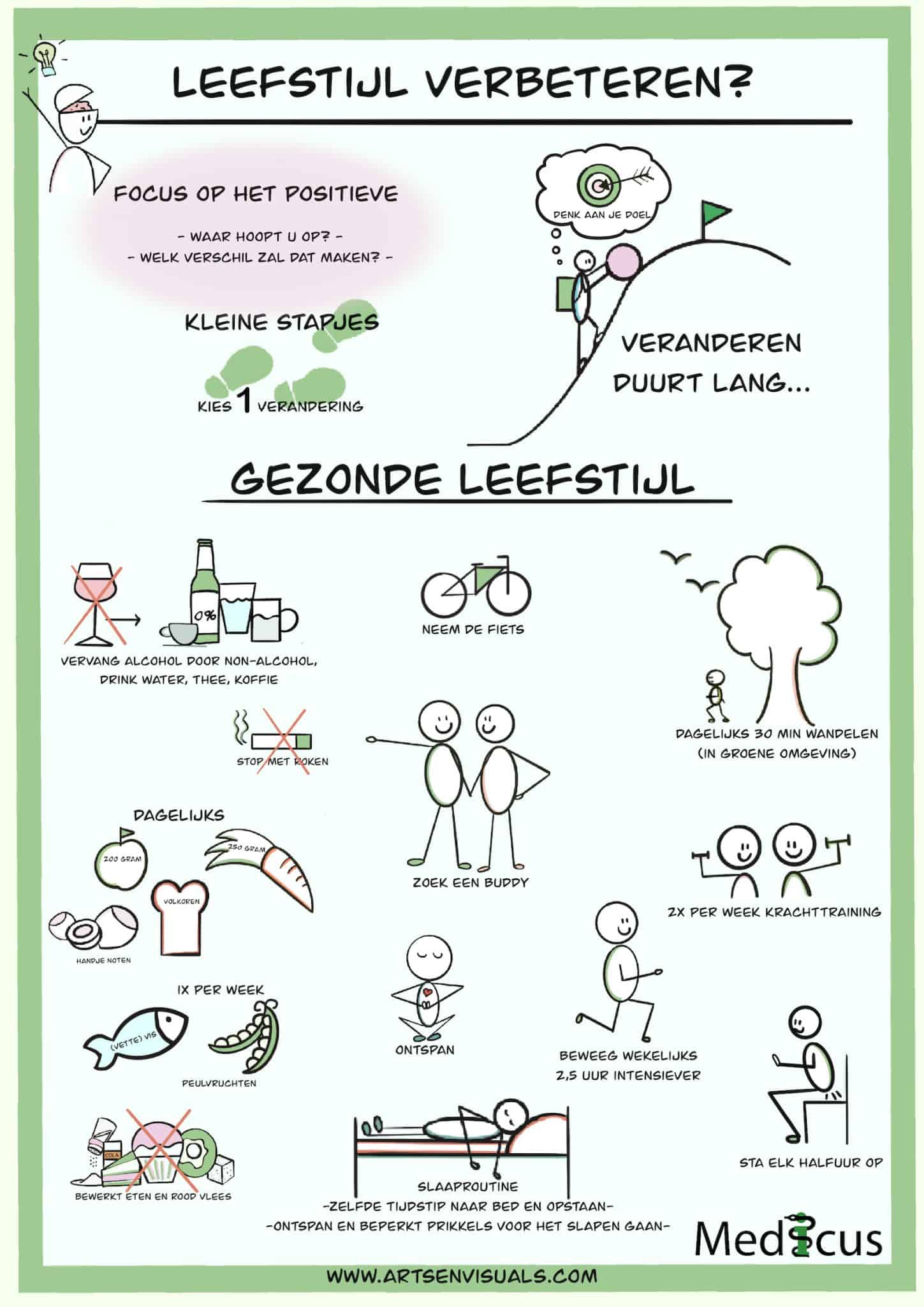Tien tips voor een gezondere leefstijl | Medicus Online